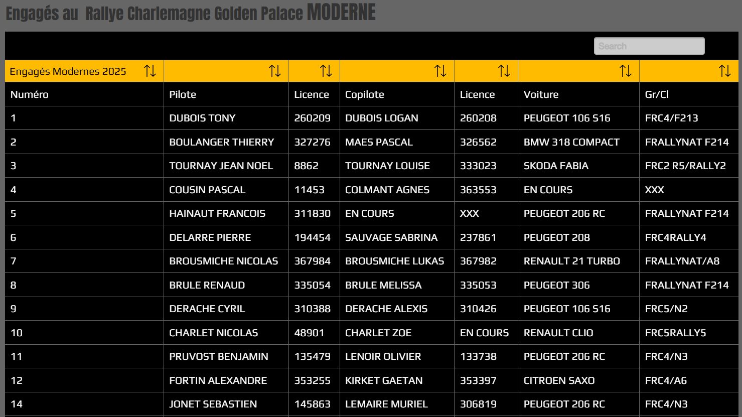 Rallye Charlemagne Golden Palace2025 - 4/6 juillet [CF2D] - Championnat de France - Forum-Rallye